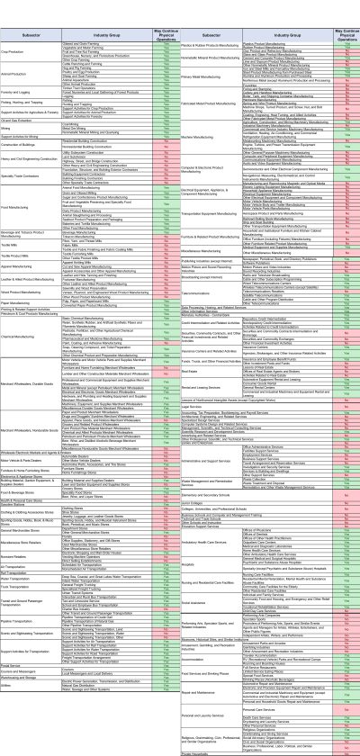 Gov. Wolf’s updated list of non-life-sustaining businesses | News ...